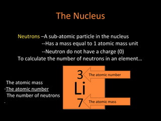 The Atom1788 | PPT