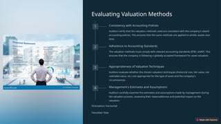 The-Auditors-Role-in-Asset-Valuation.pptx