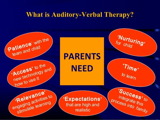 The auditory-verbal-therapy for CWHI