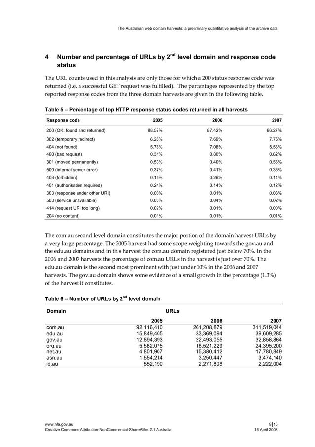 The Australian web domain harvests: a preliminary ... | PDF