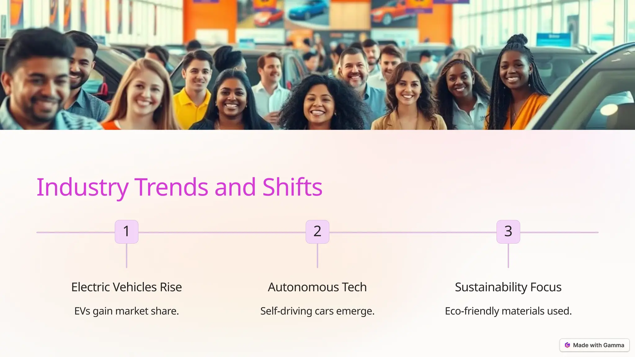 The-Automotive-Industrys-Transformation.pptx