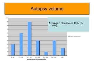 The Autopsy as a performance and teaching tool | PPT | Free Download