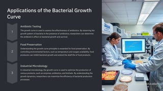 Explore the Bacterial Growth Curve: A key microbiology concept for B.Sc ...