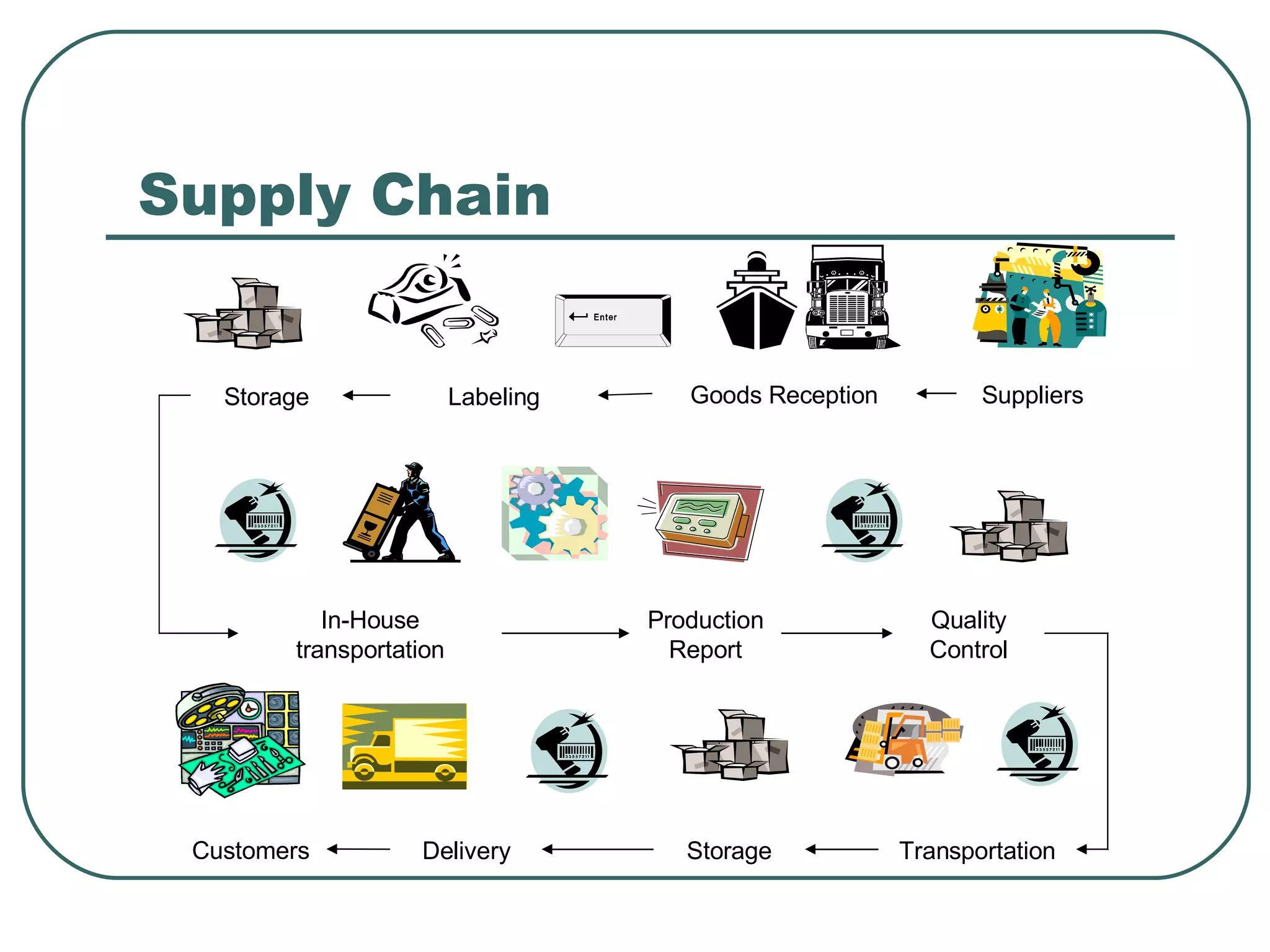 The BarCode-Controllers project | PPT