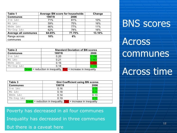 The 2006 Basic Necessities Survey