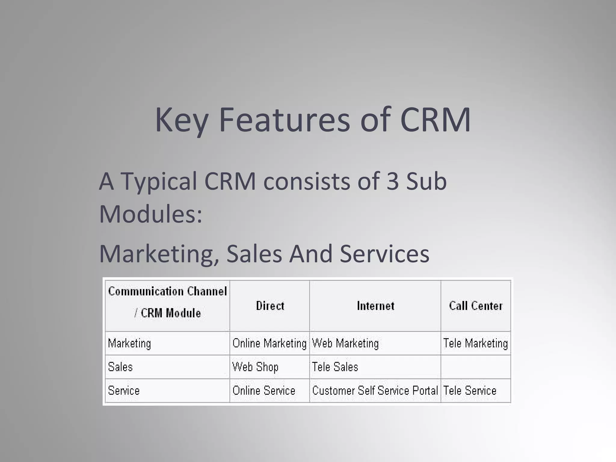 The Basics Of Crm | PPT