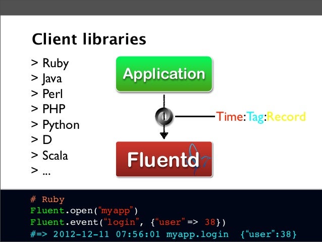 The basics of fluentd