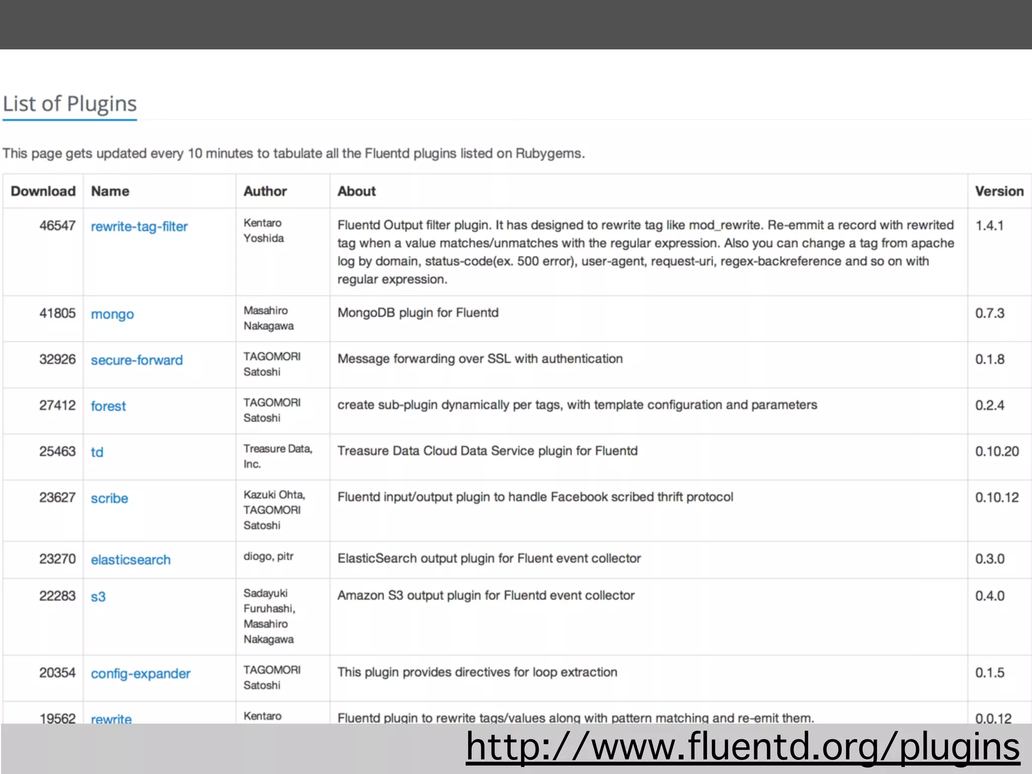 The basics of fluentd | PDF