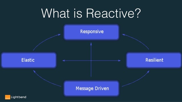 The Basics Of Reactive System Design For Traditional Java Enterprises