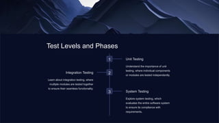 The-Basics-of-Software-Testing (1).pptx