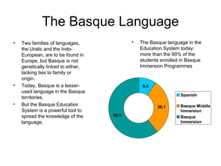 The Basque Education System | PPT