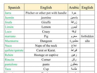 The Bell Curve of Arabic Civilization. Arabic influence on Spanish. | PPTX