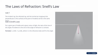 The-Bending-Light-Exploring-Refraction.pptx