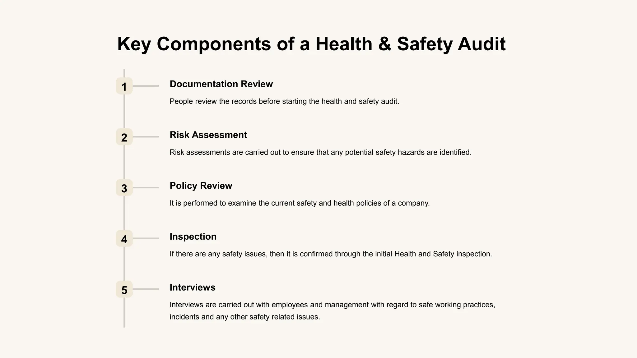 The Benefits of Conducting a Health & Safety Audit | PPTX