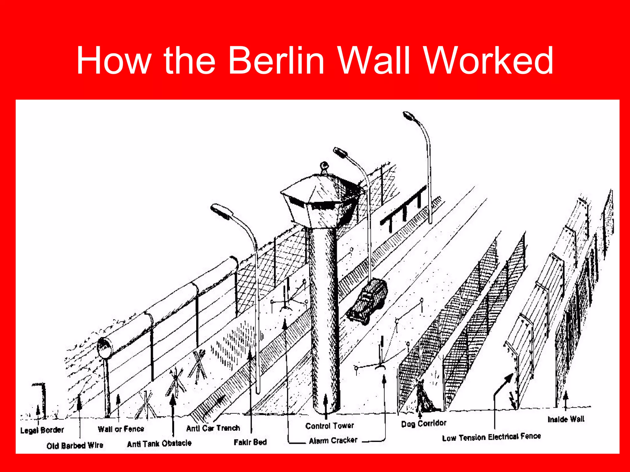 The Berlin Wall | PPT | Politics