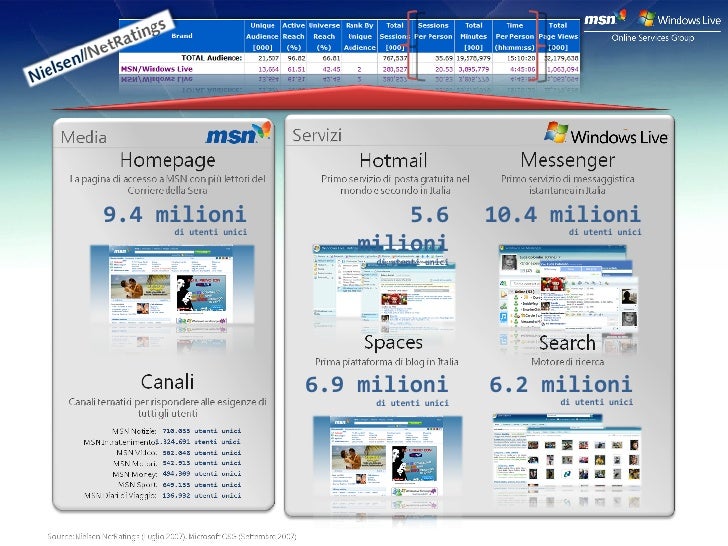 The Best Of ... MSN Video