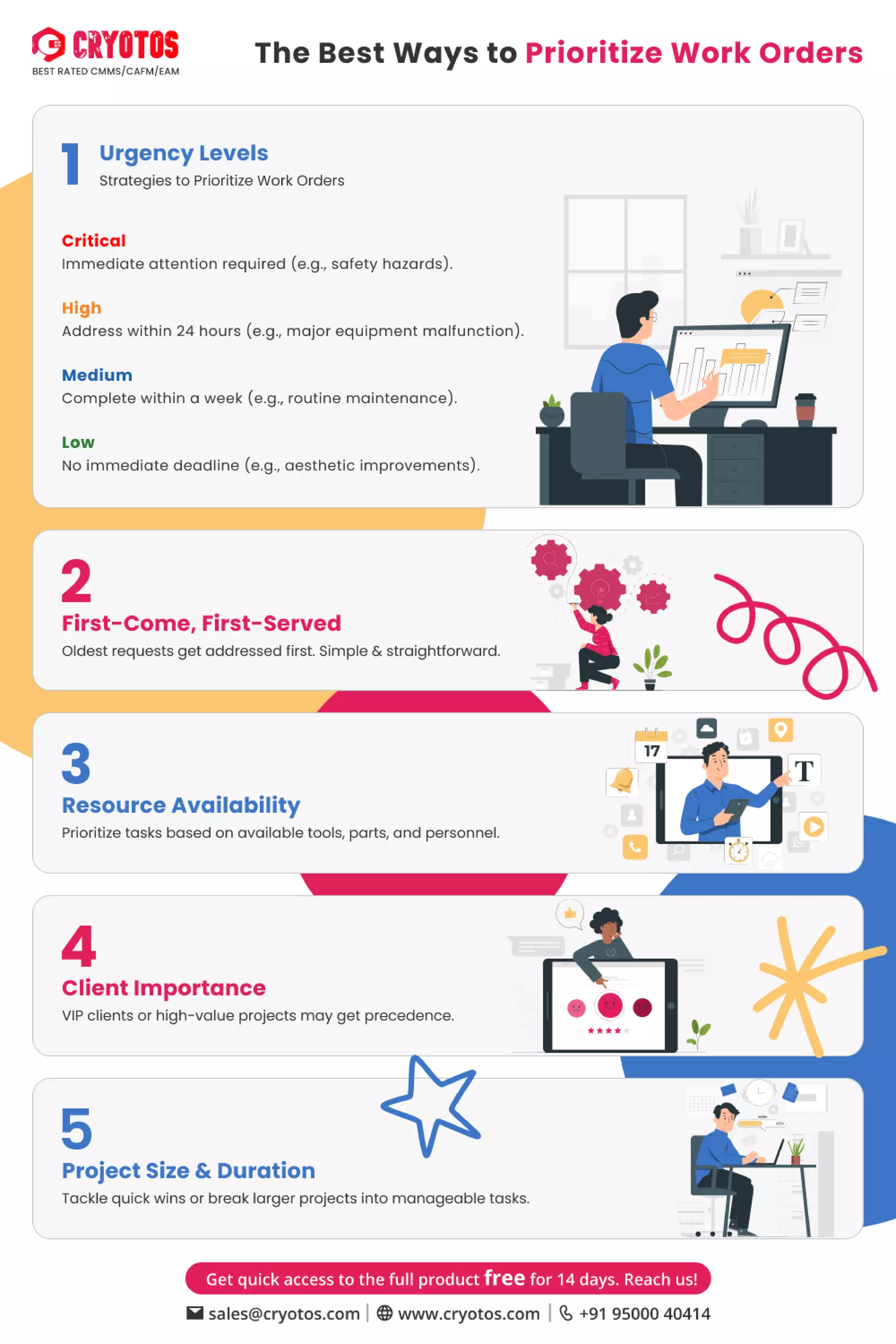 The Best Ways to Prioritize Work Order | PDF