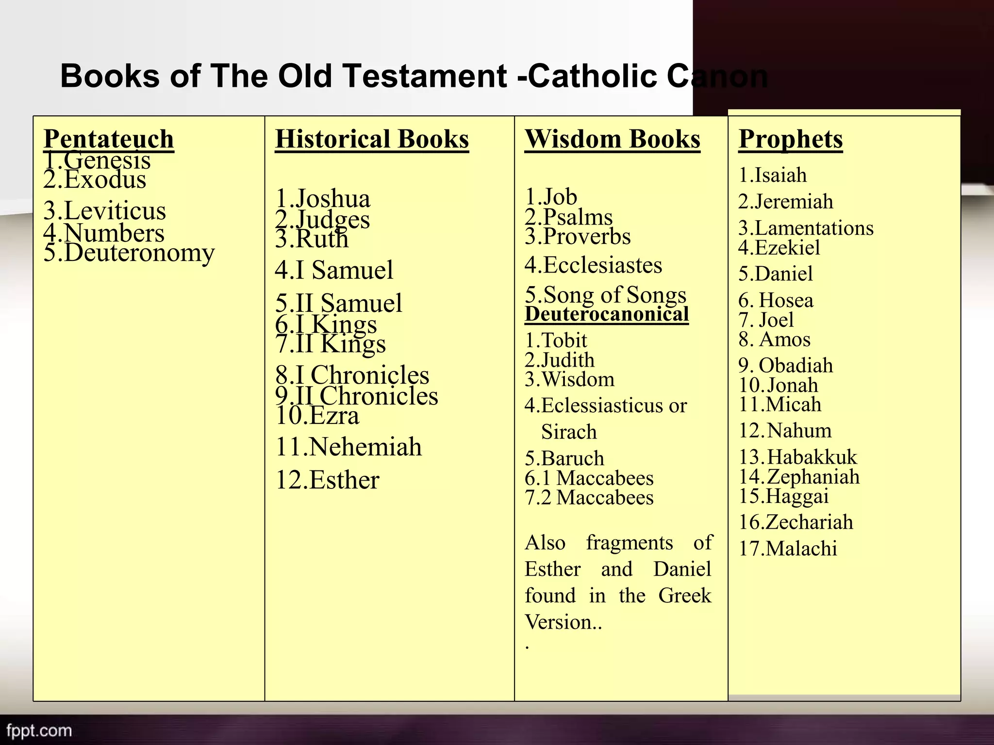 the-bible.pptx