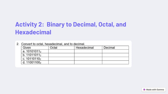 The Number System( Introduction to Binary System) | PPT