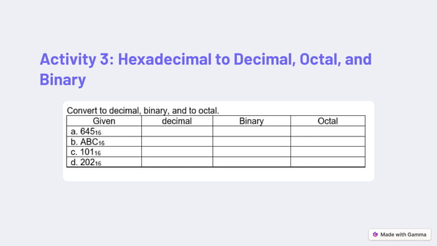 The Number System( Introduction to Binary System) | PPT