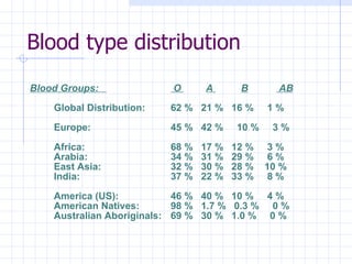 The Blood Type Diet | PPT