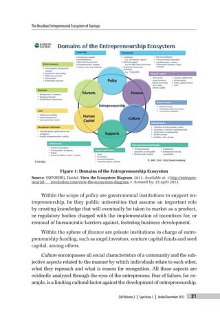 The brazilian entrepreneurial ecosystem of startups: an analysis of ...