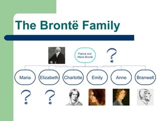 William Wordsworth Family Tree