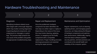The-Building-Blocks-of-Technology-Hardware-Fundamentals .pptx