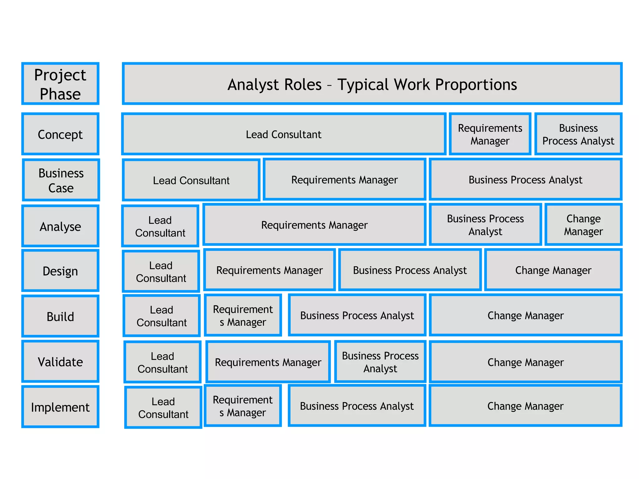 The Business Analyst And The Sdlc | PPT