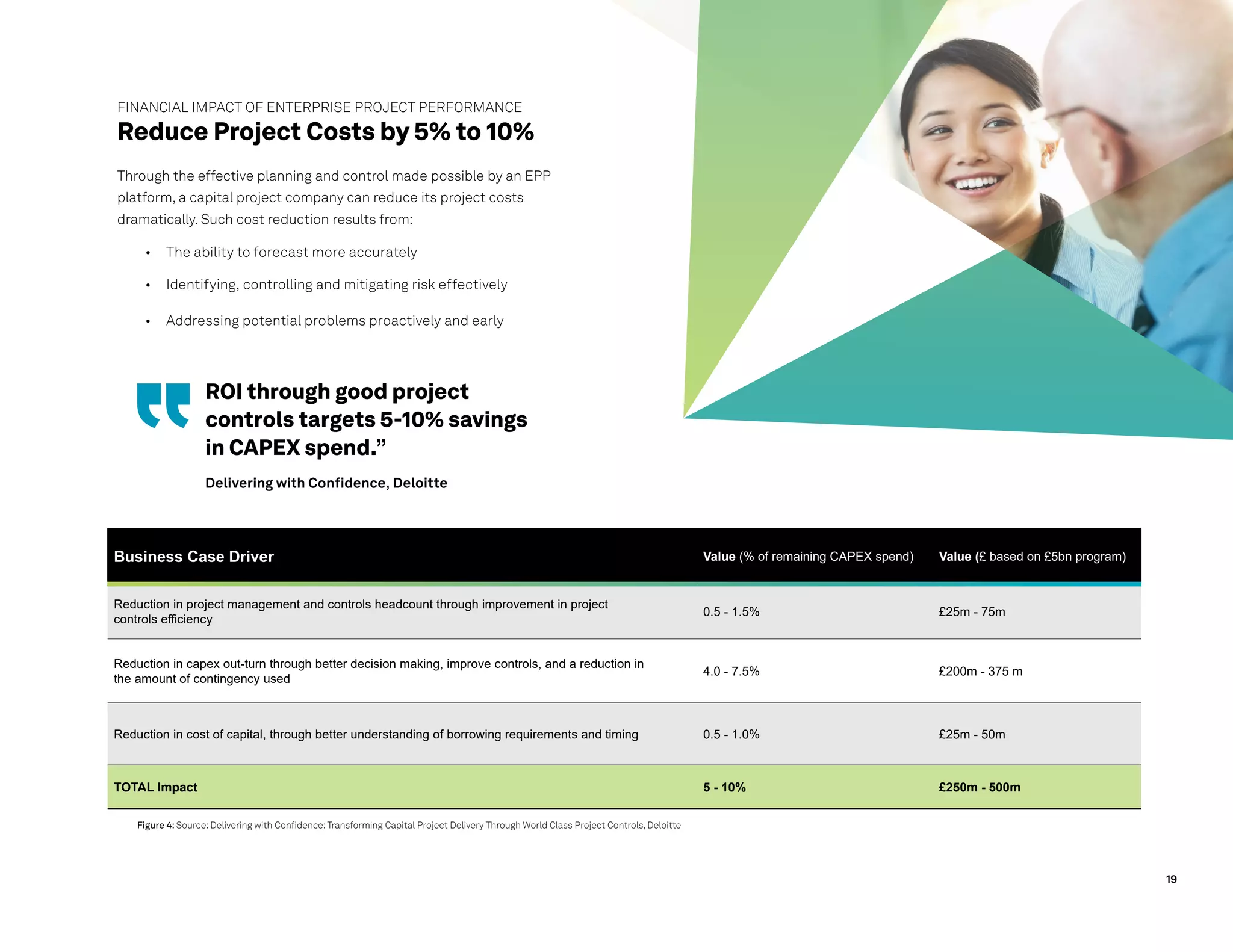 the-business-case-for-enterprise-project-performance.pdf