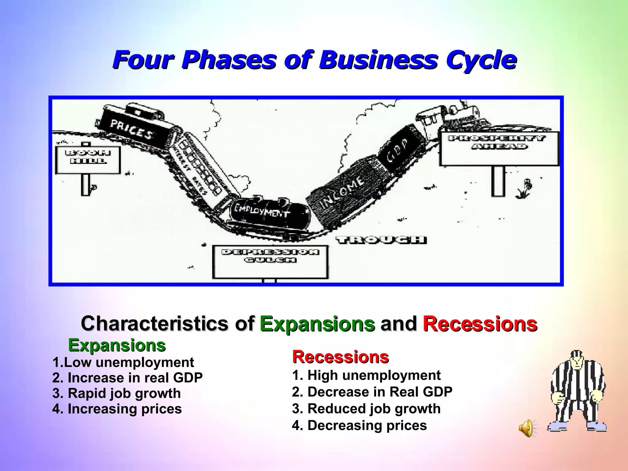 The Business Cycle | PPT