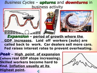 The Business Cycle | PPT