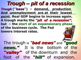 The Business Cycle | PPT