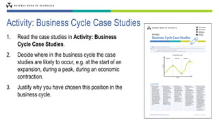 The business cycle pptx _clear your concepts | PPT