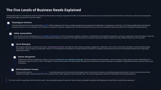 The Business Hierarchy of Needs® - Strategy Realized | PPTX