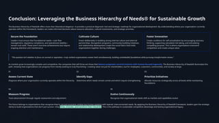 The Business Hierarchy of Needs® - Strategy Realized | PPTX