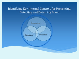 aaaaaaaaaaaaaaaaaaaaaaaaaaaaaaaaFraud.pptx