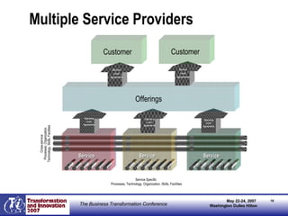 The Business of IT: Understanding ITIL and How to Run IT as a Business ...