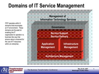 The Business of IT: Understanding ITIL and How to Run IT as a Business ...