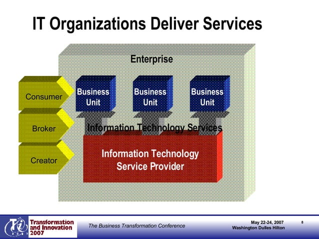 The Business of IT: Understanding ITIL and How to Run IT as a Business | PPT | IT and Internet ...
