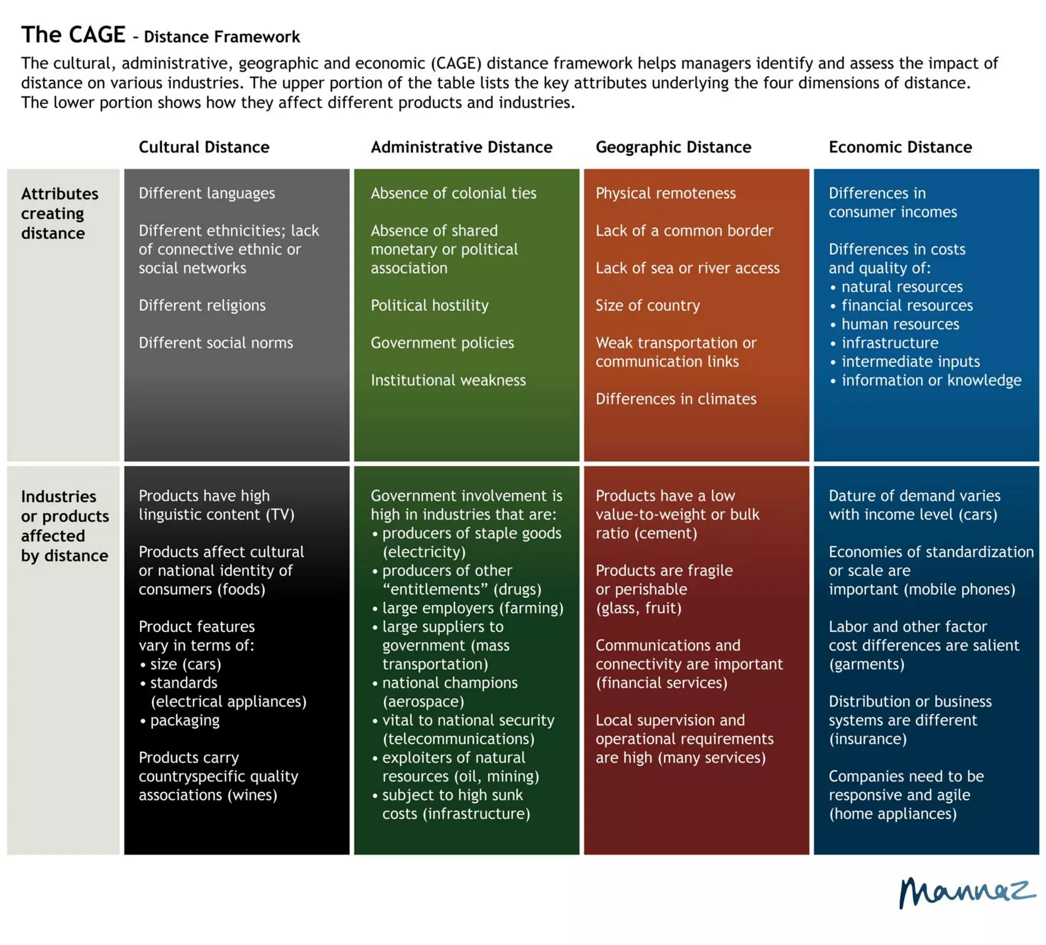 The cage framework | PDF