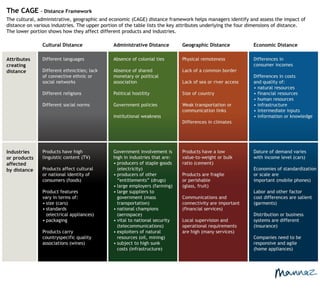 The cage framework | PDF