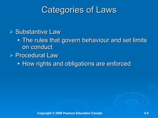 The Canadian Legal System | PPT