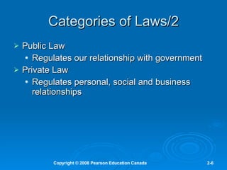 The Canadian Legal System | PPT
