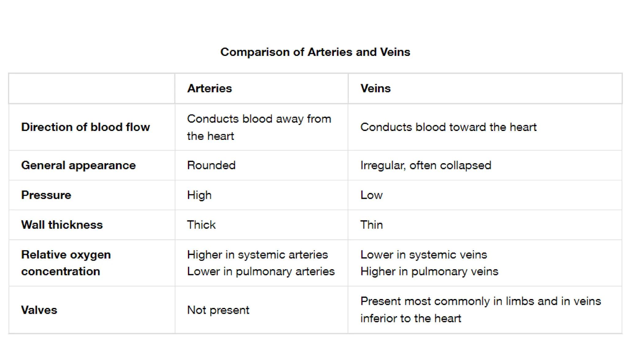the-cardiovascular-system-Blood-vessels-and-circulation.pdf