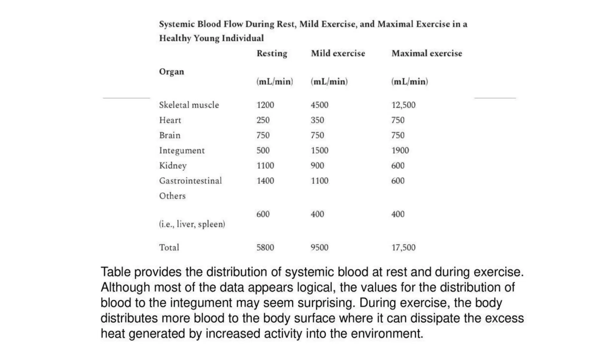 the-cardiovascular-system-Blood-vessels-and-circulation.pdf