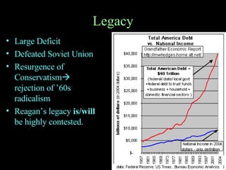The Carter And Reagan Years | PPT