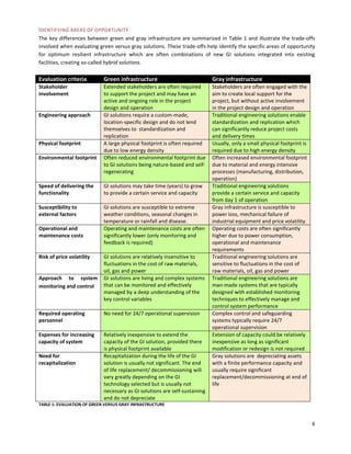 The Case for Green Infrastructure | PDF
