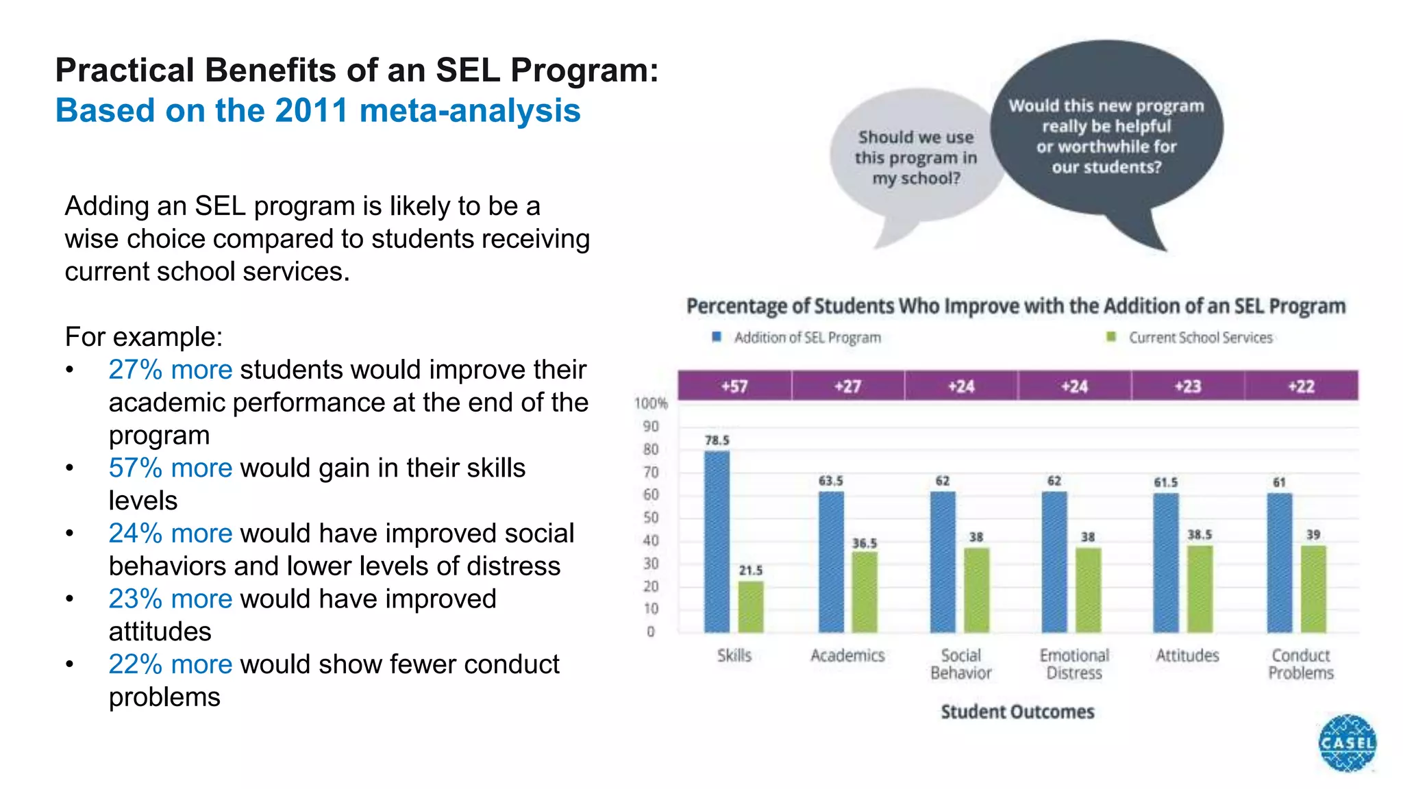 The-Case-for-SEL-CASEL-ppt-deck.pptx