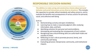 The-Case-for-SEL-CASEL-ppt-deck.pptx